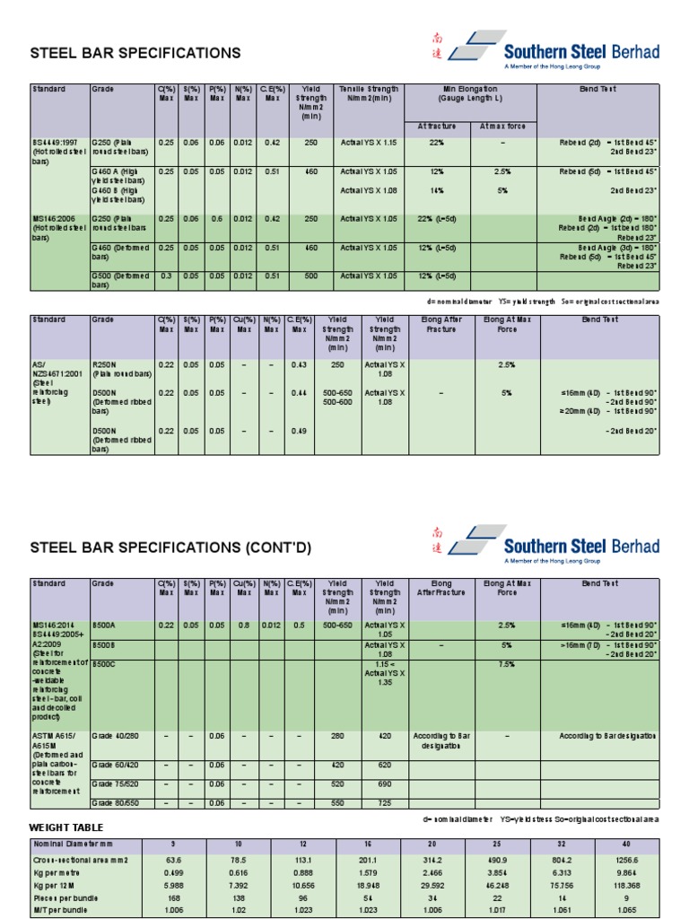 4-SSB - Catalog | PDF | Physical Sciences | Building Engineering