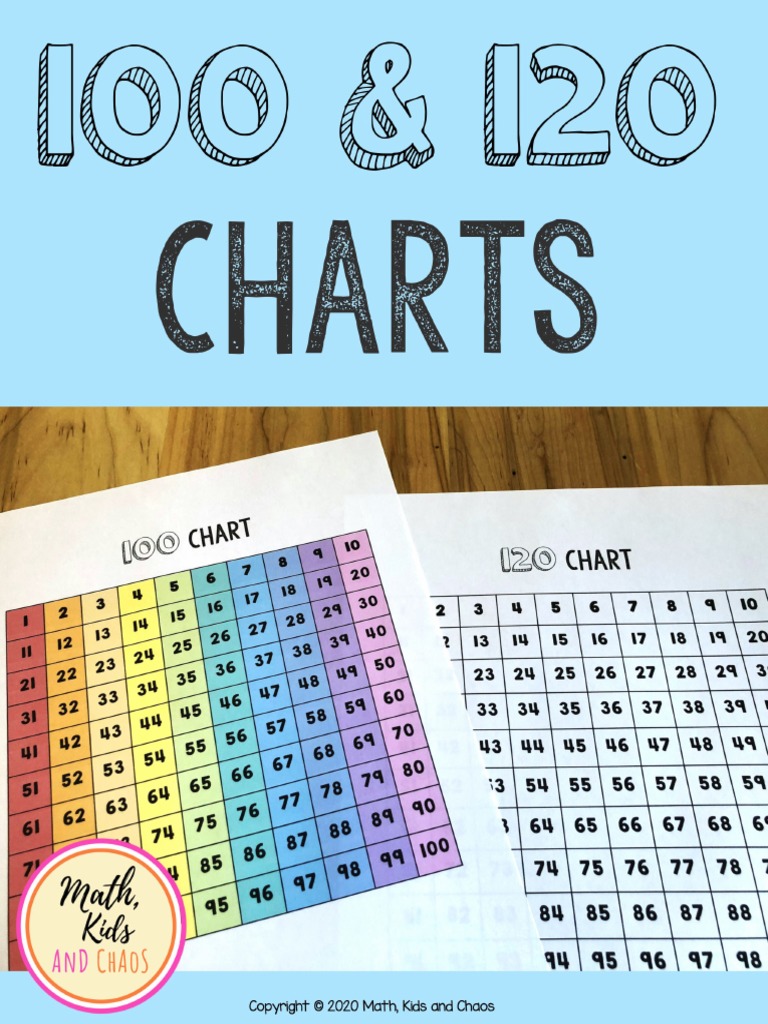 100 and 120 Charts (Math, Kids and Chaos) | PDF