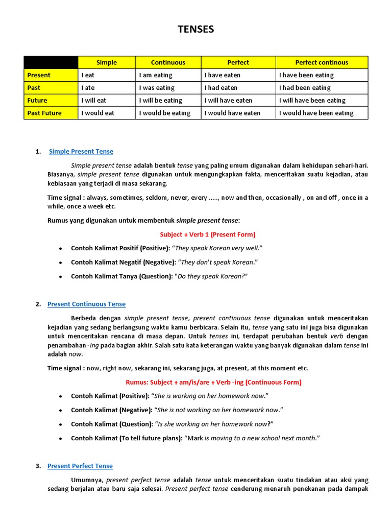 16 Tenses | PDF | Grammatical Tense | Perfect (Grammar)