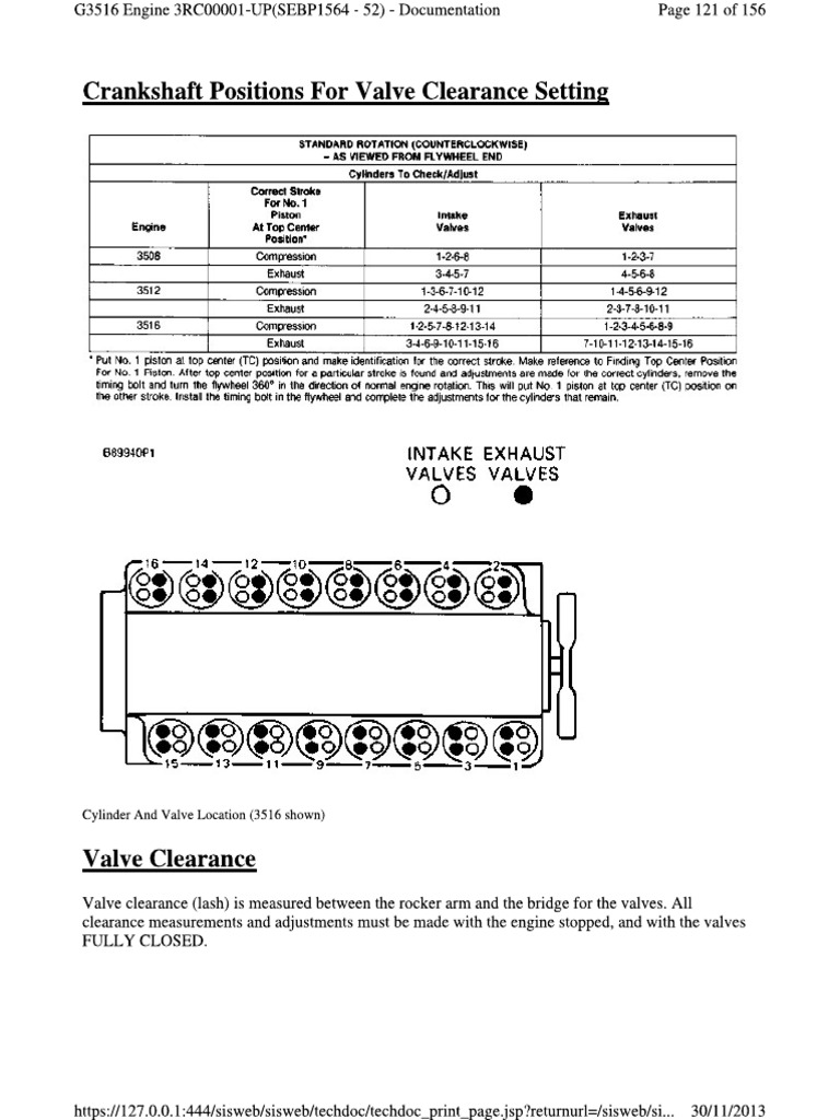 Valve Clearance | PDF