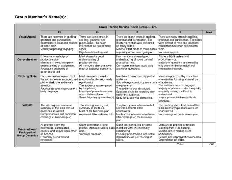 Group Pitch - Rubric | PDF | Learning | Cognitive Psychology