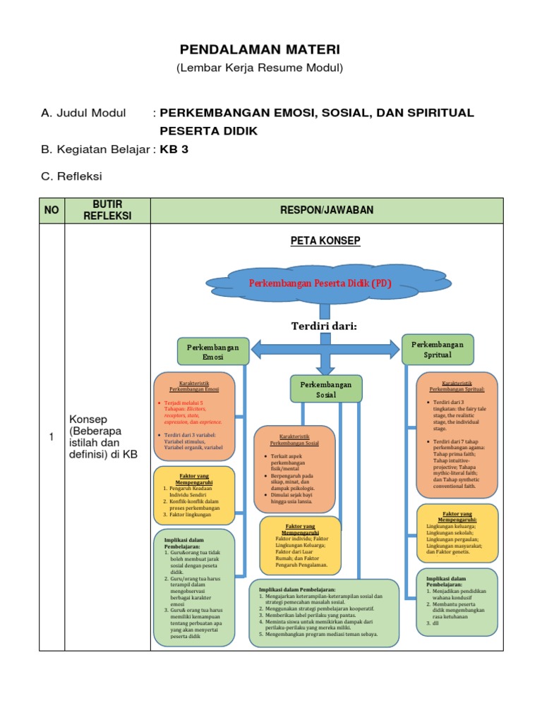 Rusnawati - PAI6 - KB3 - LK - RESUME PENDALAMAN MATERI PPG 2022 | PDF