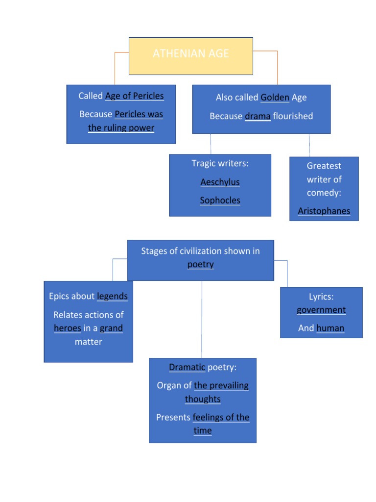 English Info Map | PDF