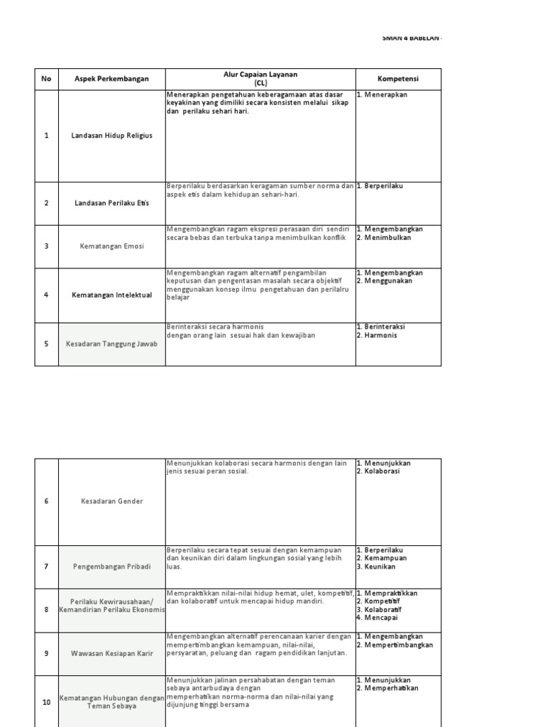 CP Dan TP BK BU AYU | PDF