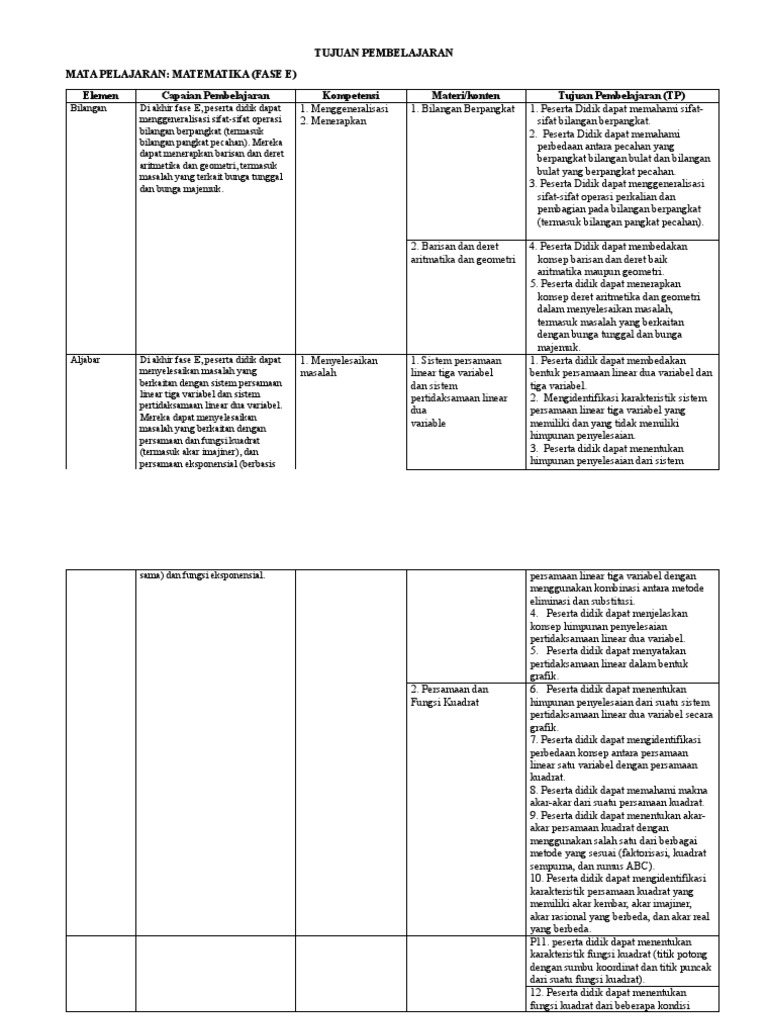 TP Math Fase e | PDF | Metode & Bahan Ajar