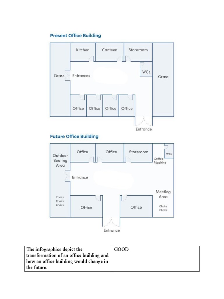 Maps Office Present and Future | PDF