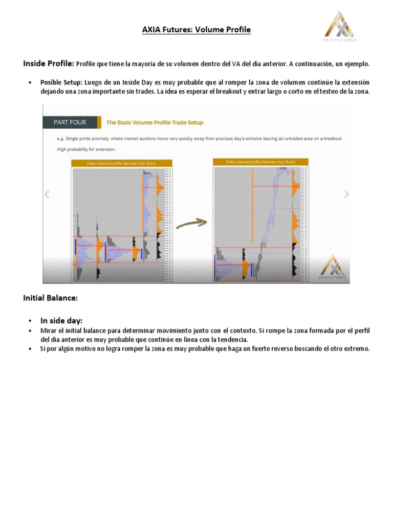 Axia Futures - Volume Profile | PDF | Order (Exchange) | Option (Finance)