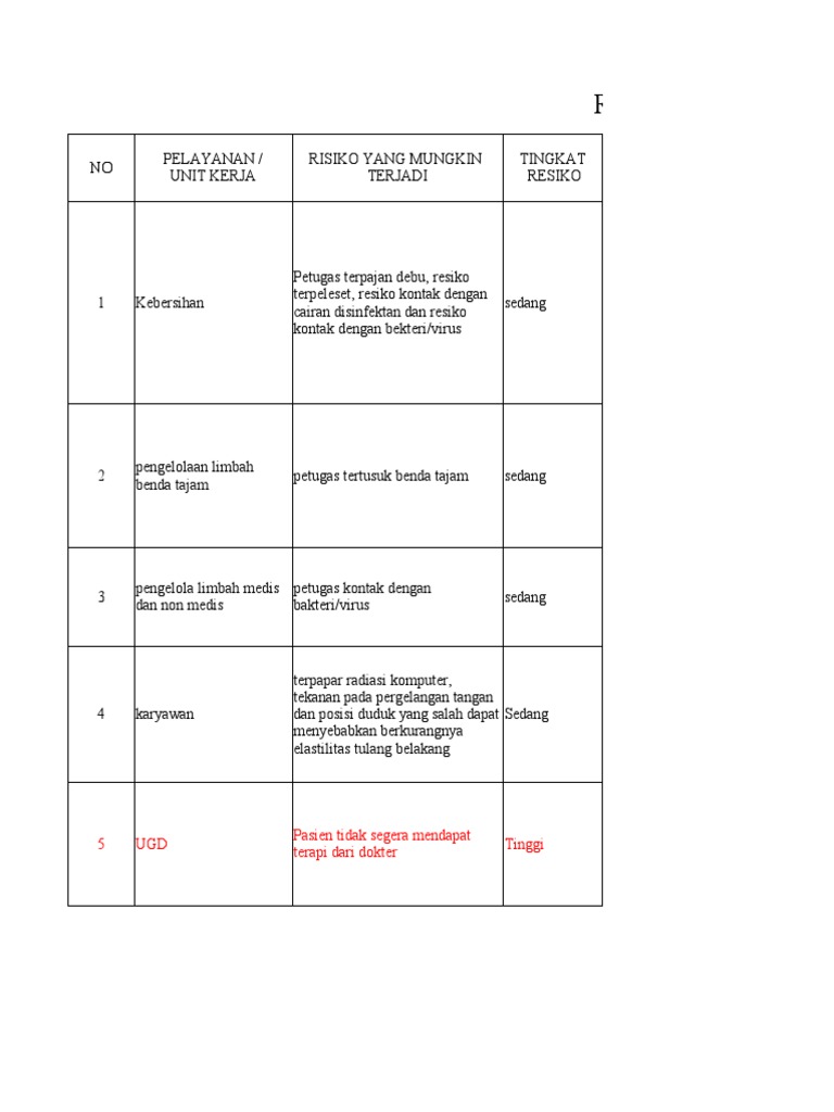 Register Risiko Admen | PDF