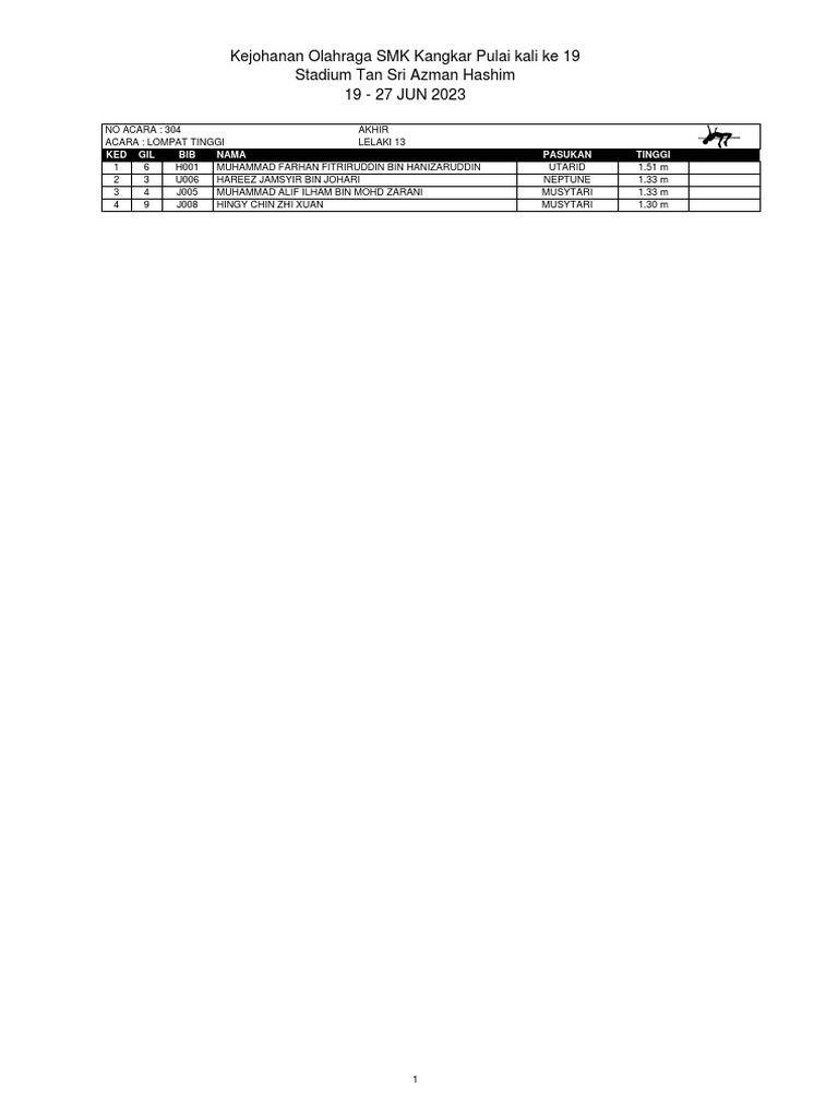 Kejohanan Lompatan Tinggi SMK Kangkar Pulai | PDF