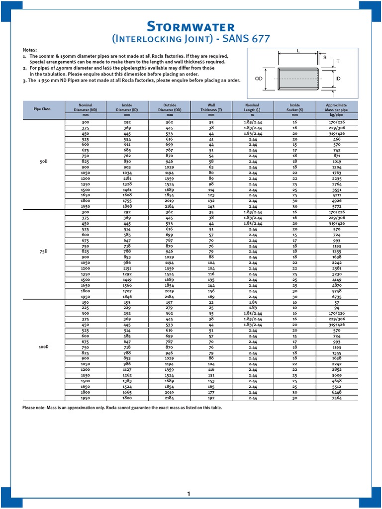 Stormwater: (Interlocking Joint) - SANS 677 | PDF | Pipe (Fluid Conveyance) | Manufactured Goods