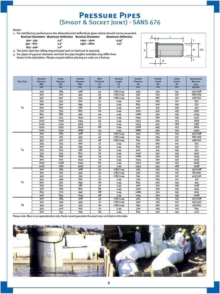 Pressure Pipes: (Spigot & Socket Joint) - SANS 676 | PDF | Pipe (Fluid ...