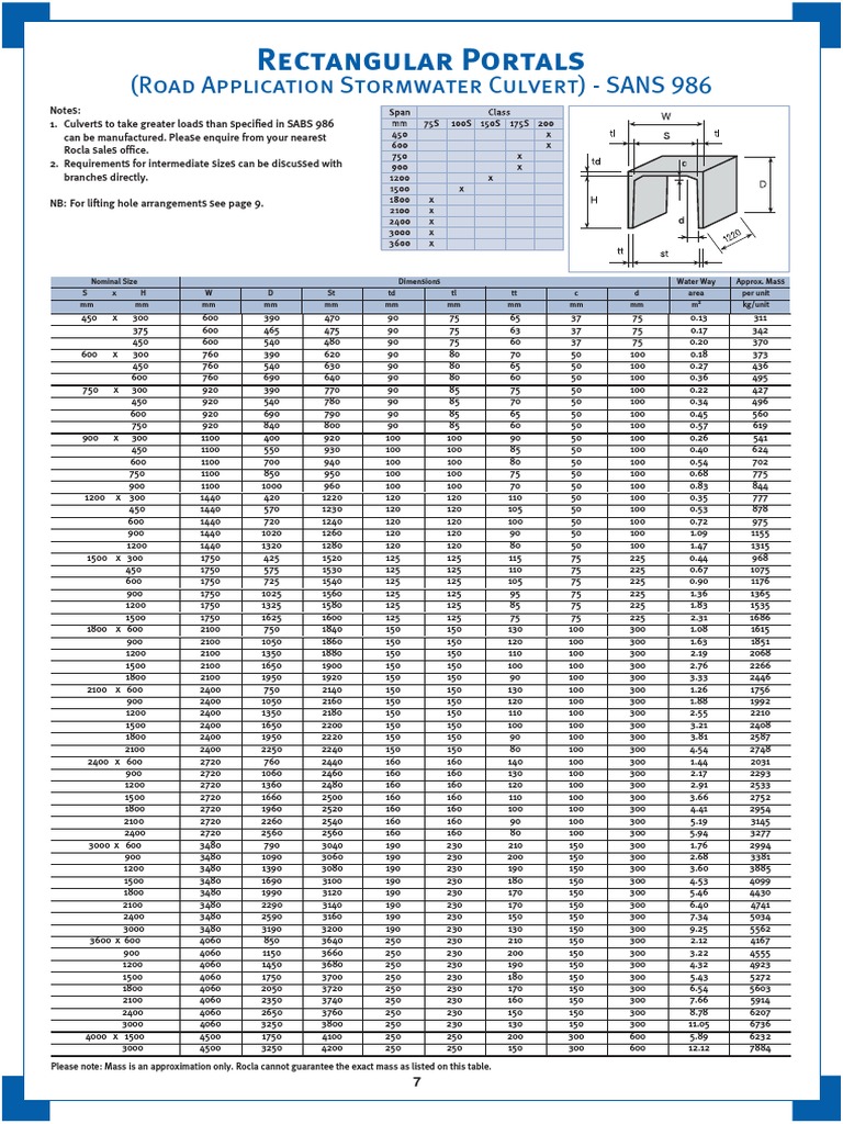 Rectangular Stormwater Culvert Specs | PDF