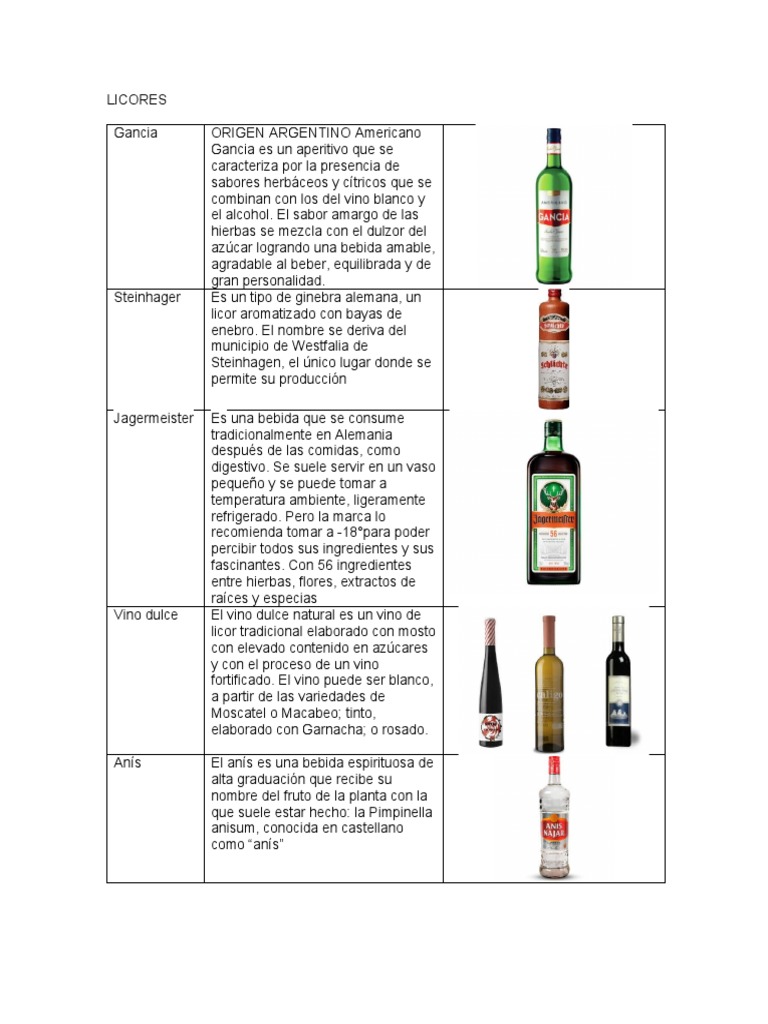 Licores Del Mundo | PDF | Whisky | brandy
