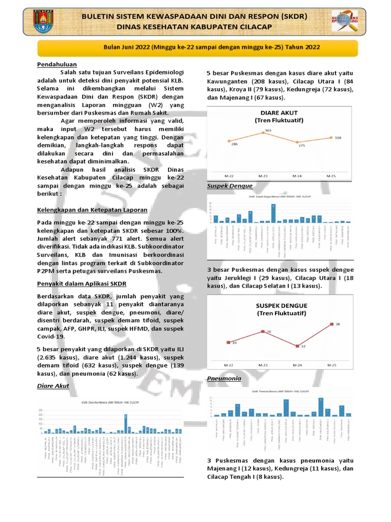 Buletin SKDR M22-M25 | PDF