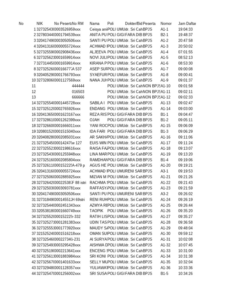 BPJS Patient Registration Log | PDF