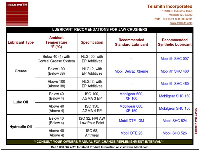 Crusher Lubrication Recommendations | PDF | Lubricant | Liquids