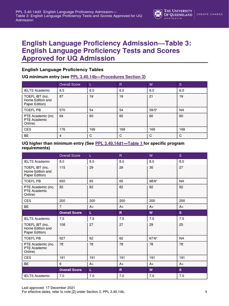 The University of Queensland | PDF | Test Of English As A Foreign ...