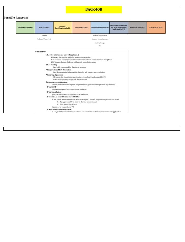 Back Job | PDF | Business