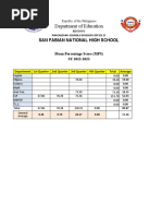 MPS-Automated Template Item Analysis | PDF | Learning | Cognition
