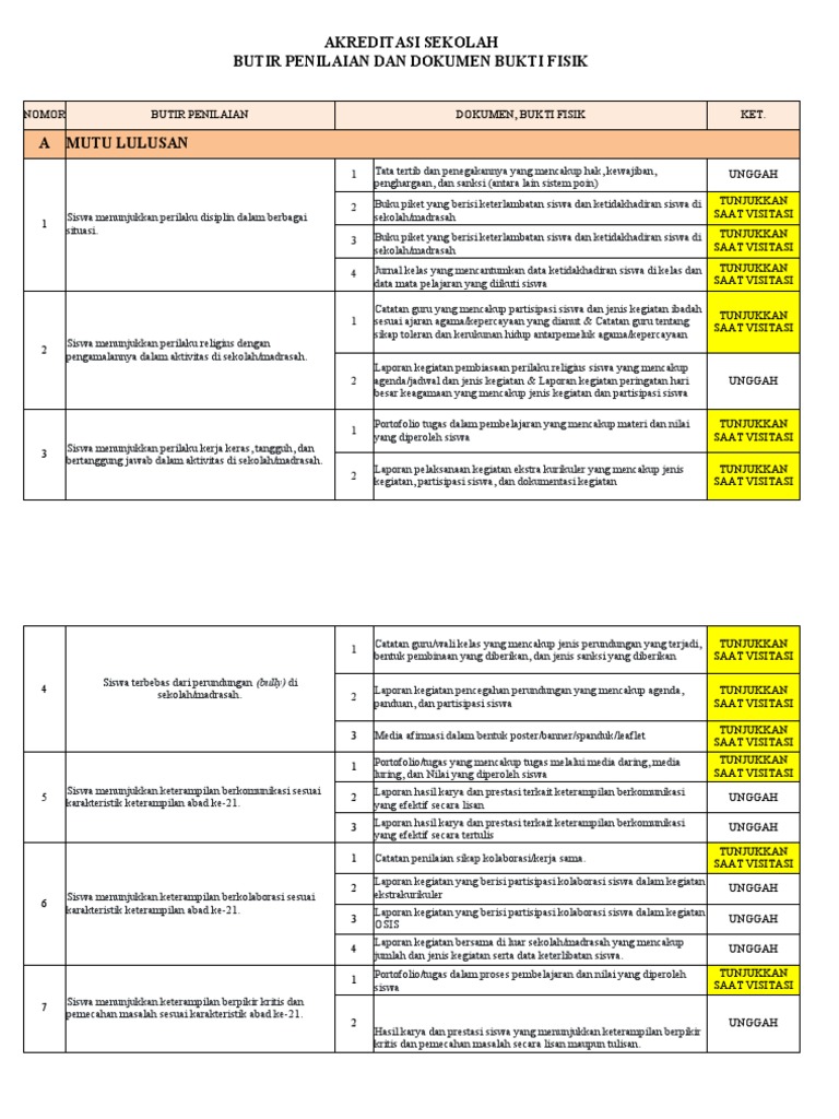 Butir Penilaian Akreditasi 2022. 4 Komponen | PDF