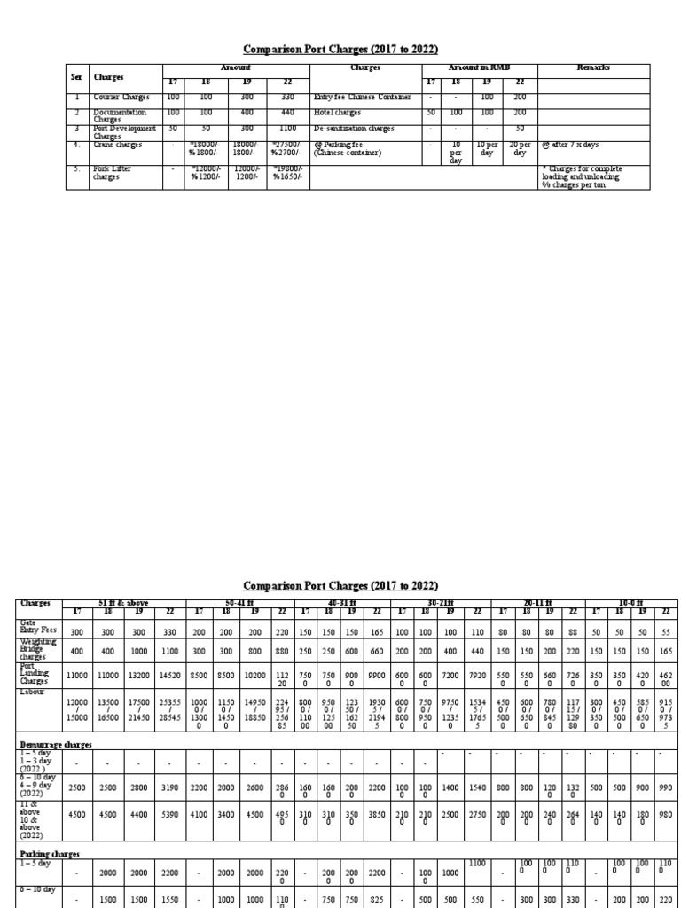 Comparison Prot Charge 2017 22 PDF Land Vehicles Vehicles
