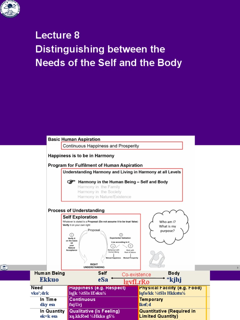 Uhv Ii Lecture 8 Hb Needs Of Self Body V1 Pdf Self Psychology
