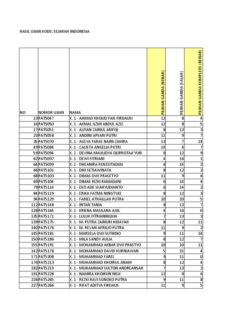 Nilai Sejarah Indonesia x.1-x.6 | PDF Nilai Sejarah Indonesia x.1-x.6 | PDF