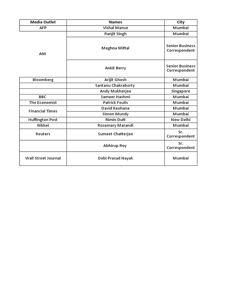 International Media Contact List | PDF