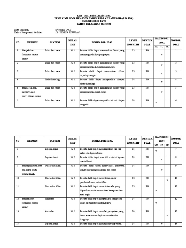 Kisi2 Projek Ipas | PDF