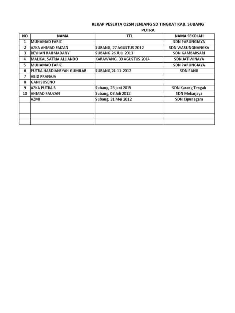 Daftar Peserta 02SN Cabor Pencak Silat | PDF