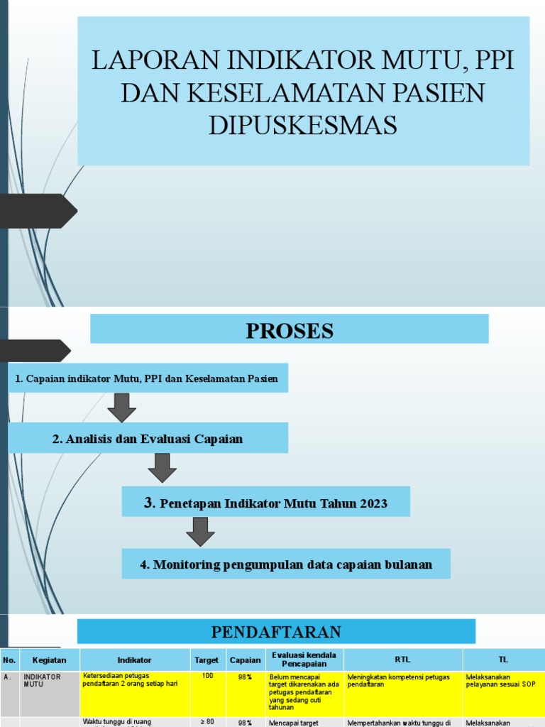 Capaian Indikator Mutu | PDF