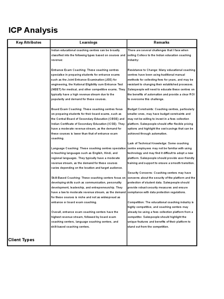 ICP Analysis | PDF | Sales | Payments