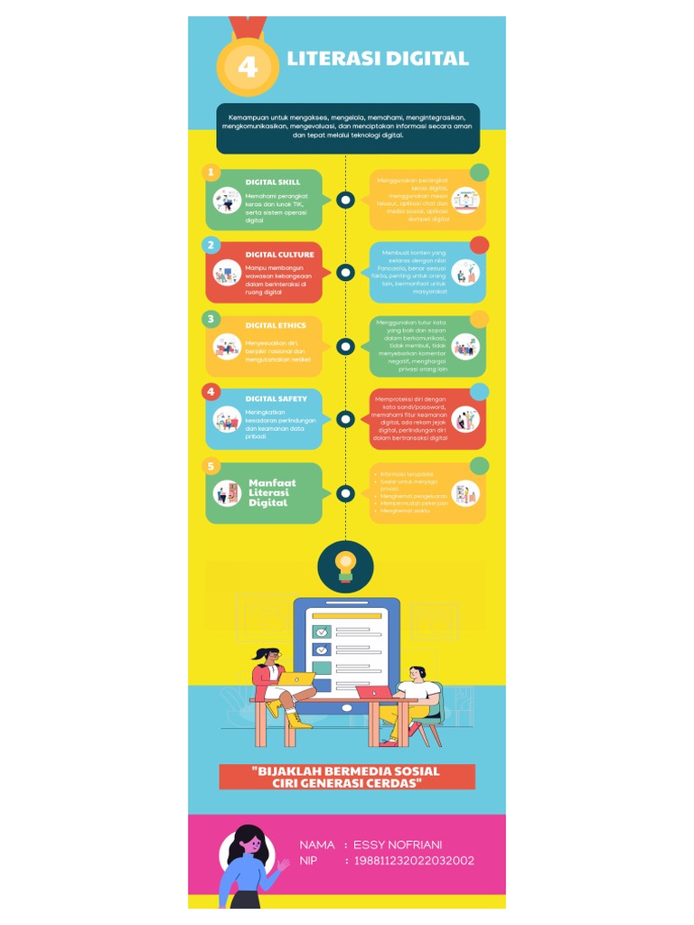 Mind Mapping Literasi Digital | PDF