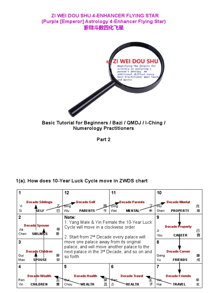 ZW Training 2 | PDF | Classical Chinese Philosophy | China