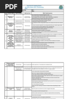 10.boom Lift Inspection Checklist | PDF