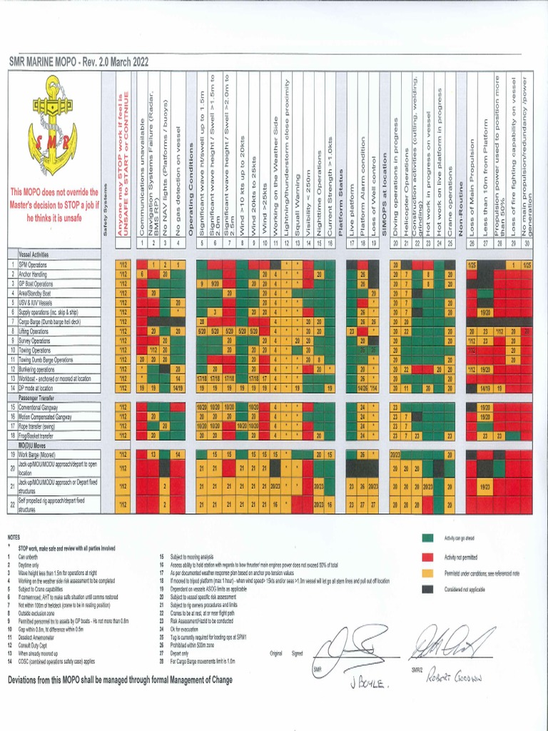 MOPO March 2022 | PDF