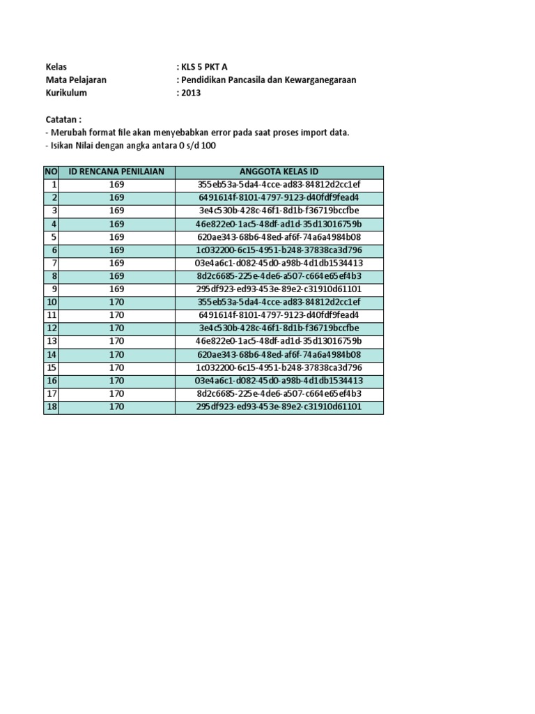 Nilai PPKn Kelas 5 PKT A | PDF