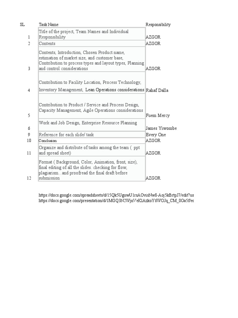 BUS 5116 Final Group Activity 0009F Task Distribution | PDF | Business | Computing