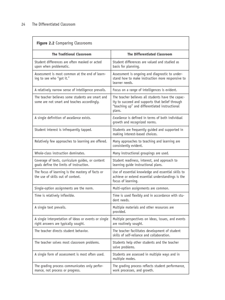 THE DIFFERENTIATED CLASSROOM. Compare | PDF | Learning | Teachers