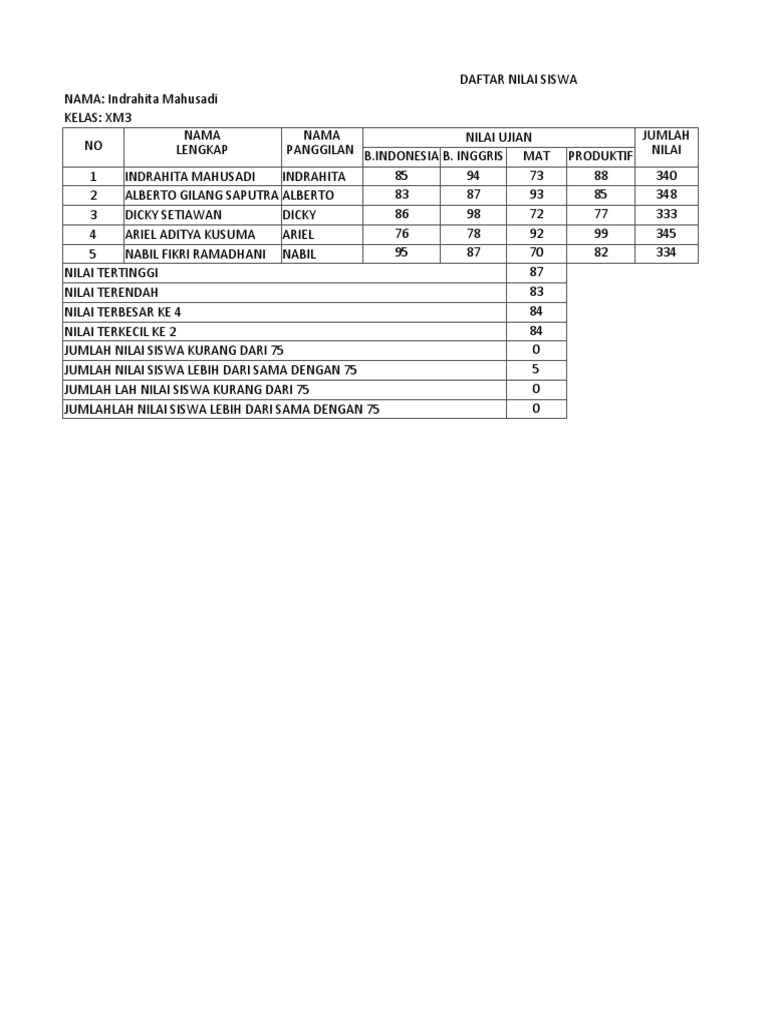 Excel Indrahita Mahusadi Xm3 | PDF