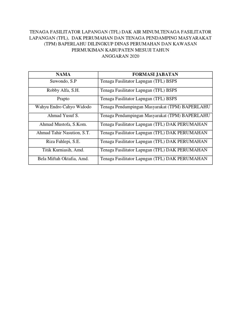 Tenaga Fasilitator Lapangan | PDF