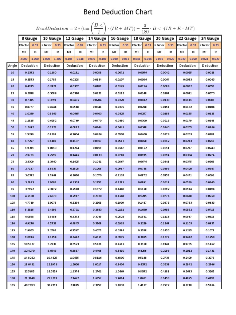 Bend Deduction | PDF