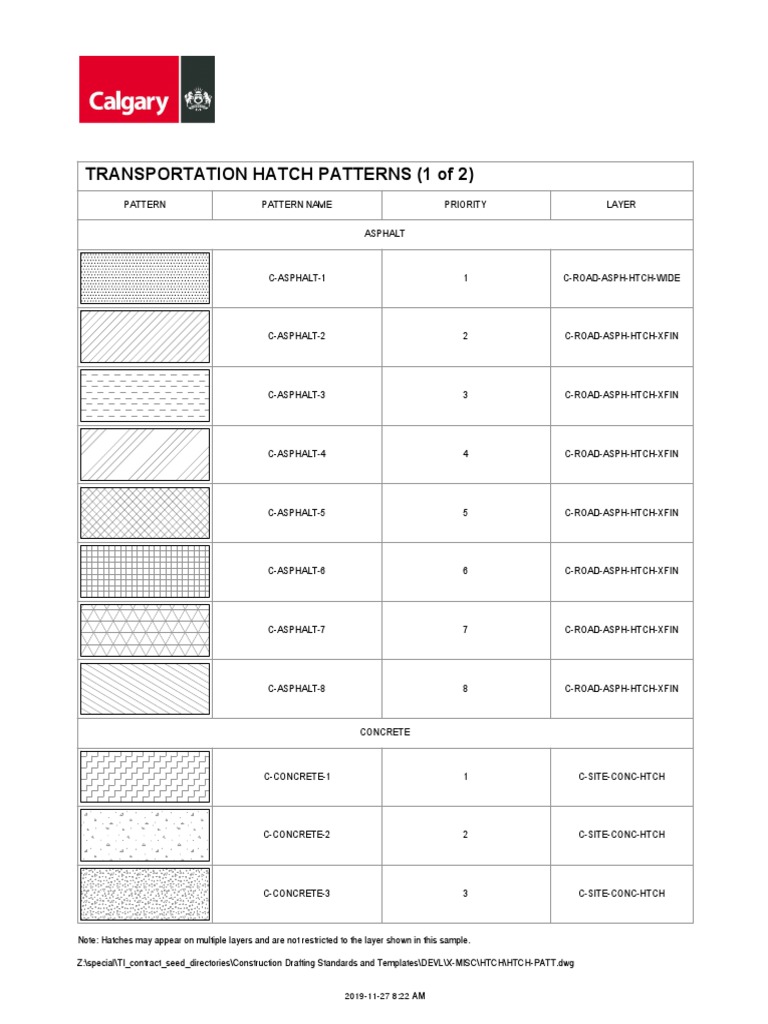 Hatch Patterns | PDF | Agriculture | Earth Sciences