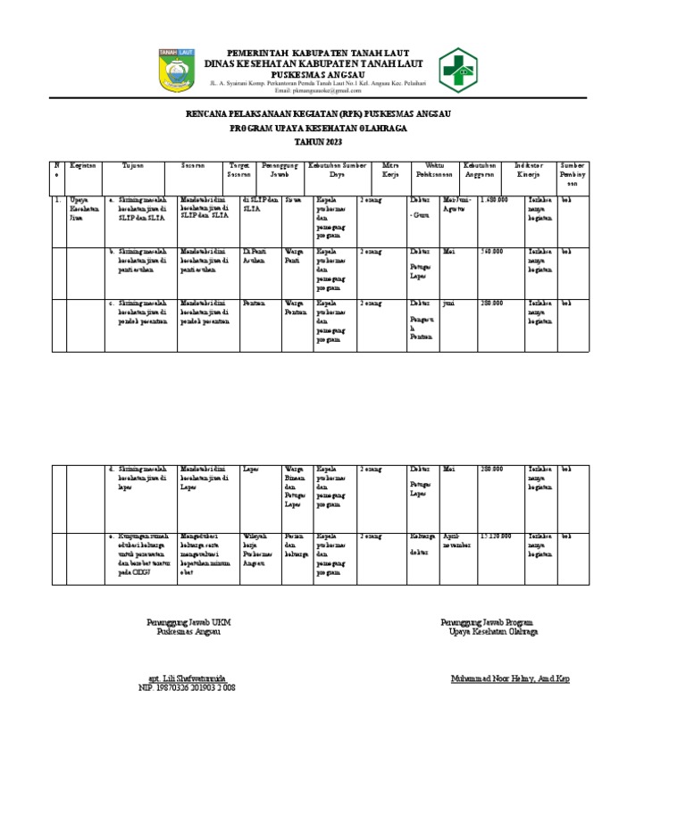 RPK 2023 Tahunan Keswa | PDF