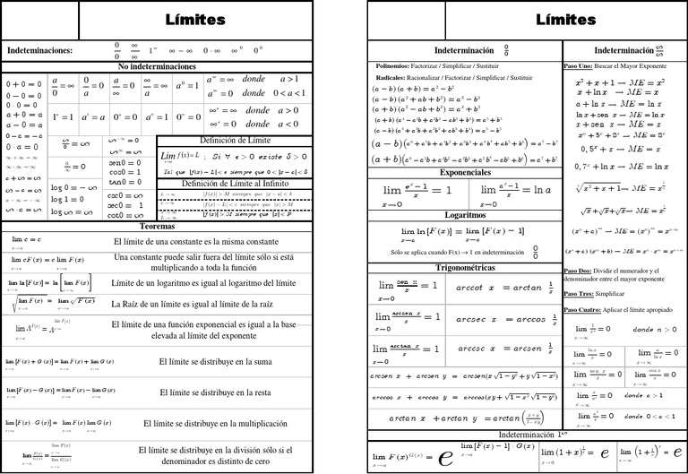 Formulario de Limites | PDF | Logaritmo | Análisis