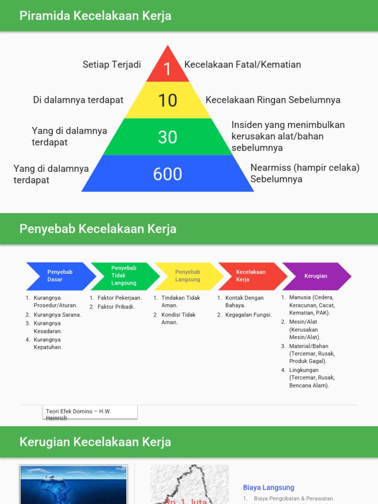 Piramida Keselamatan Kerja | PDF