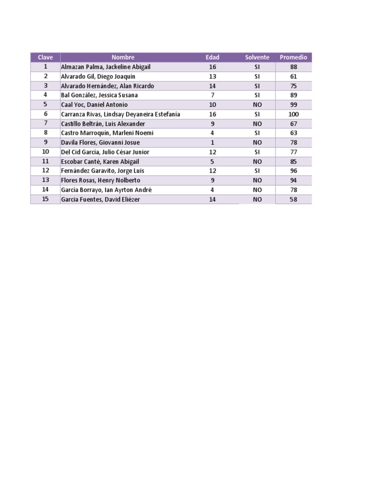 Ejercicio BuscarV | PDF