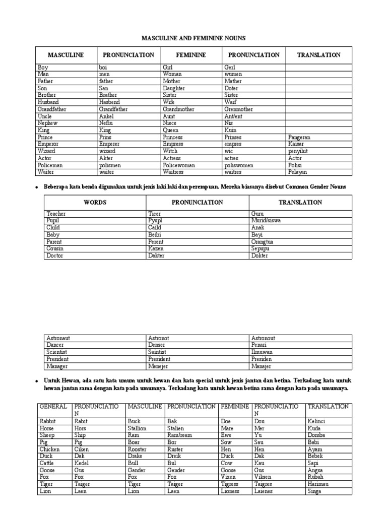 MASCULINE AND FEMININE NOUNS | PDF