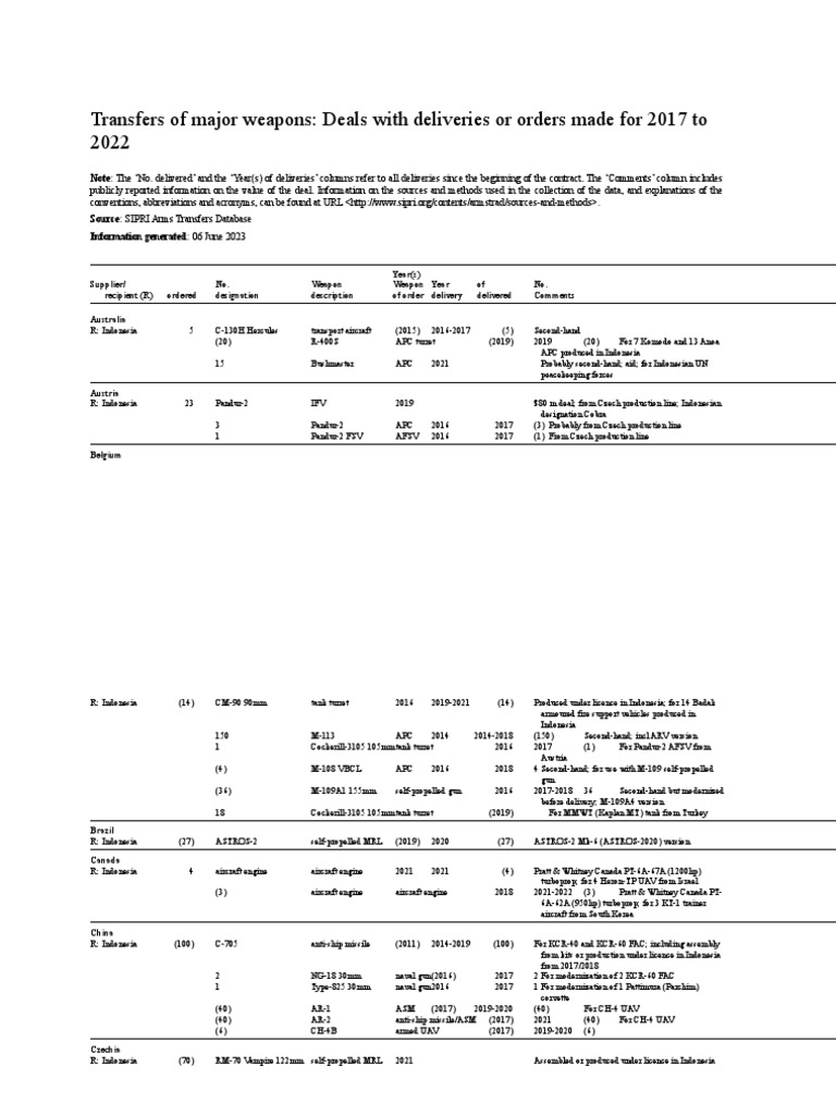 Trade Register 2017 2022 | PDF | Transport | Military Science