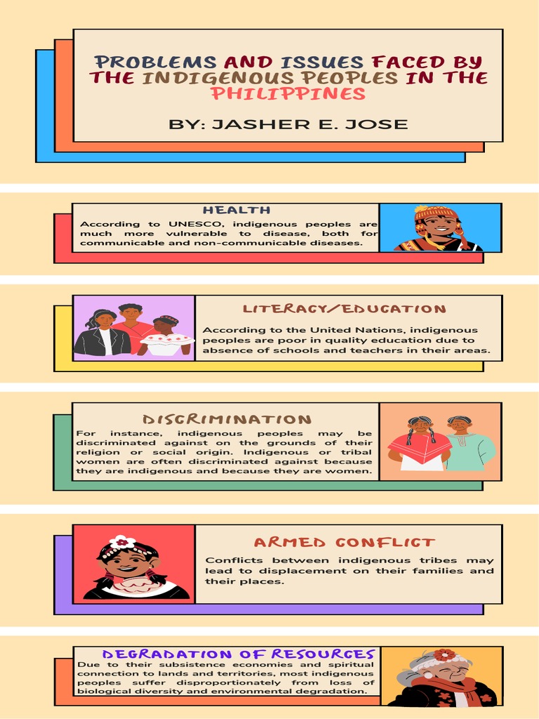 Challenges of Indigenous Peoples in the Philippines | PDF